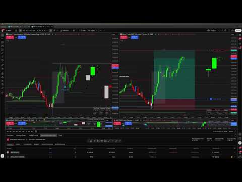 daytrading-academy.com Live trading with Dr. Liebke NQ and ES Alltime High - real money on Interacti