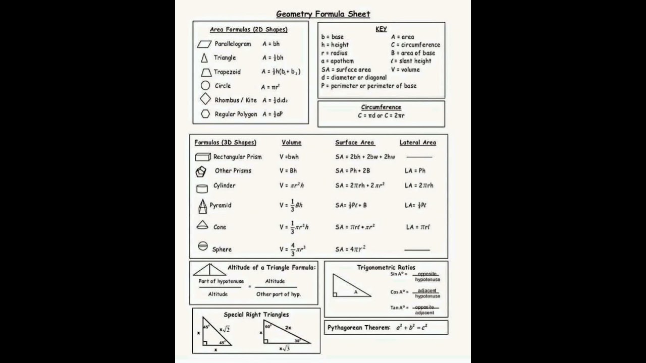 Geometry formulas sheet