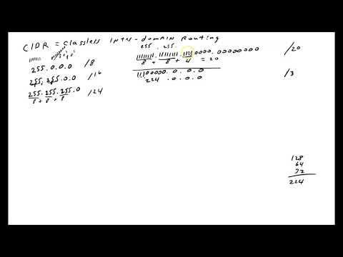 CIDR notation system