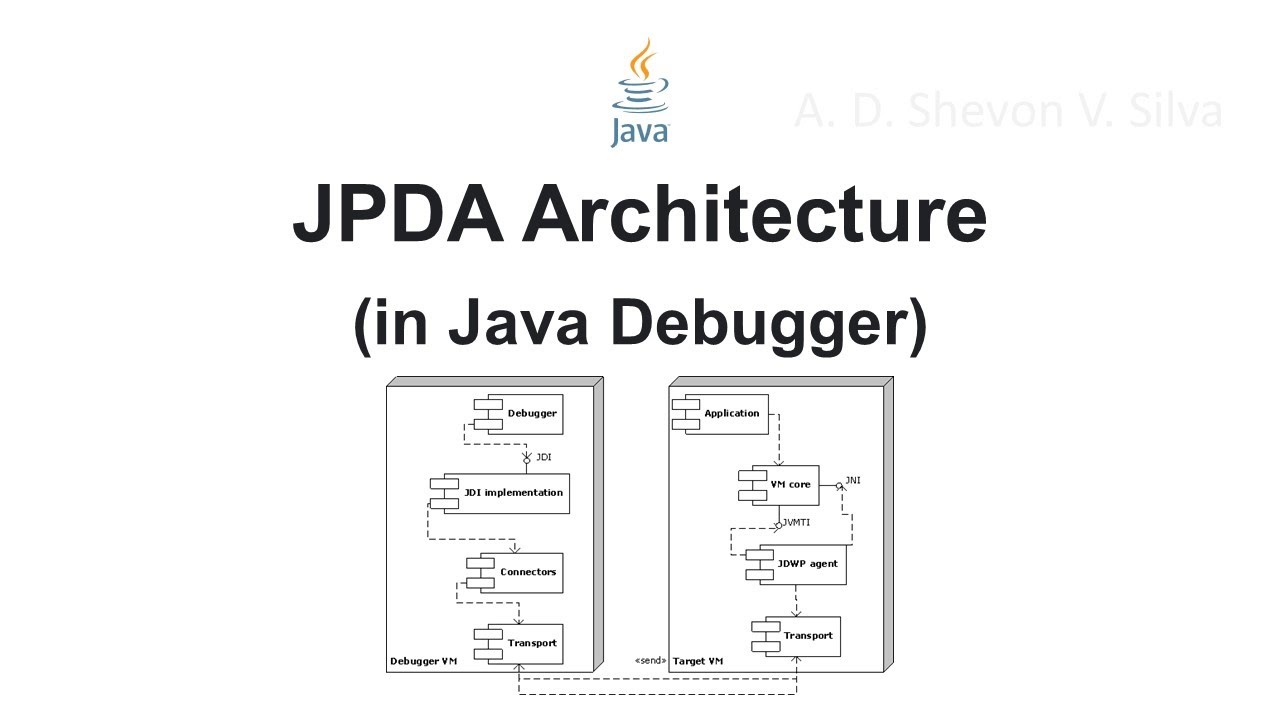 JPDA Architecture (in Java Debugger)