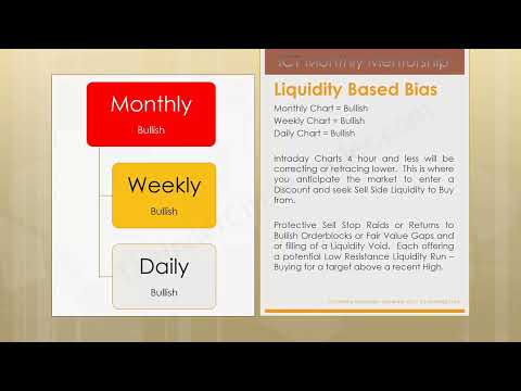 ICT Mentorship Core Content - Month 04 - Orderblocks