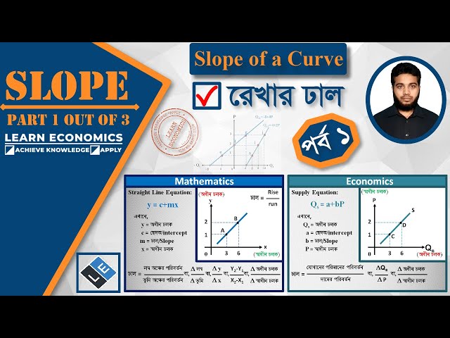 Understanding the Slope of a Curve: A Comprehensive Introduction to ...