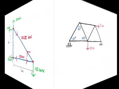 Solving trusses problems – Industry analysis and trends business plan