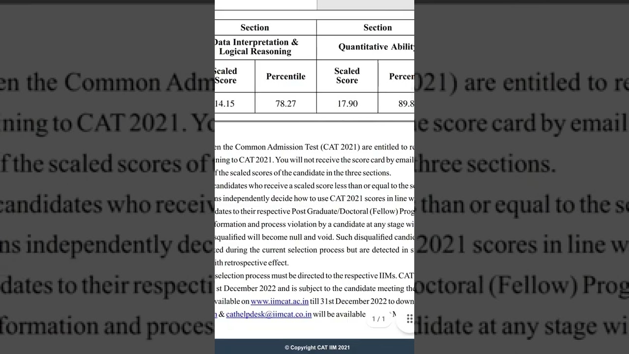 my cat 2021 scorecard! score vs percentile. #catexam