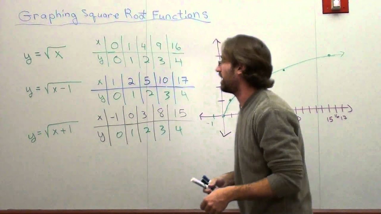 Free Math Lessons Graphing Square Root Functions Part 3