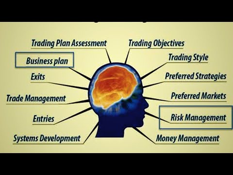 What is Forex Risk Management? Forex Trading For Beginners