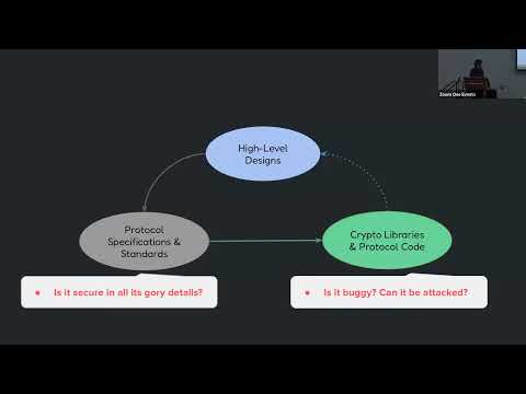 Invited talk by Karthik Bhargavan (Crypto 2024)