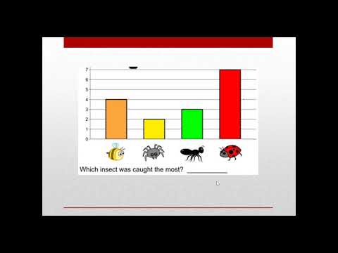 Grade 2 SST: Bar Graph
