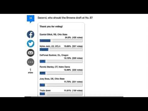 Poll Results - Who should the Browns draft
