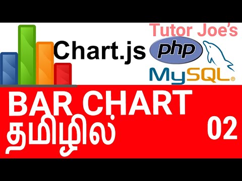 Learn Bar Chart getting data from Database using MySQL and PHP Chart js in Tamil - Mind Luster