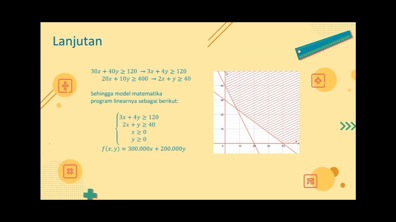 TUGAS PPT PROGRAM LINEAR