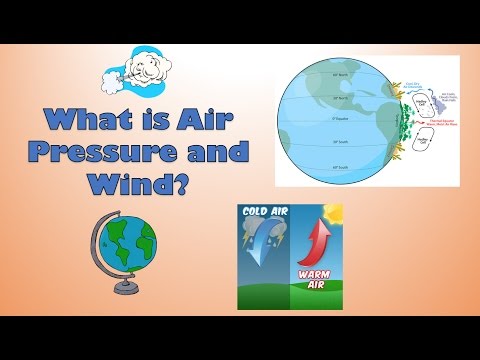 What is Atmospheric air pressure and wind (Hadleys Cell)? - diagram and explanation