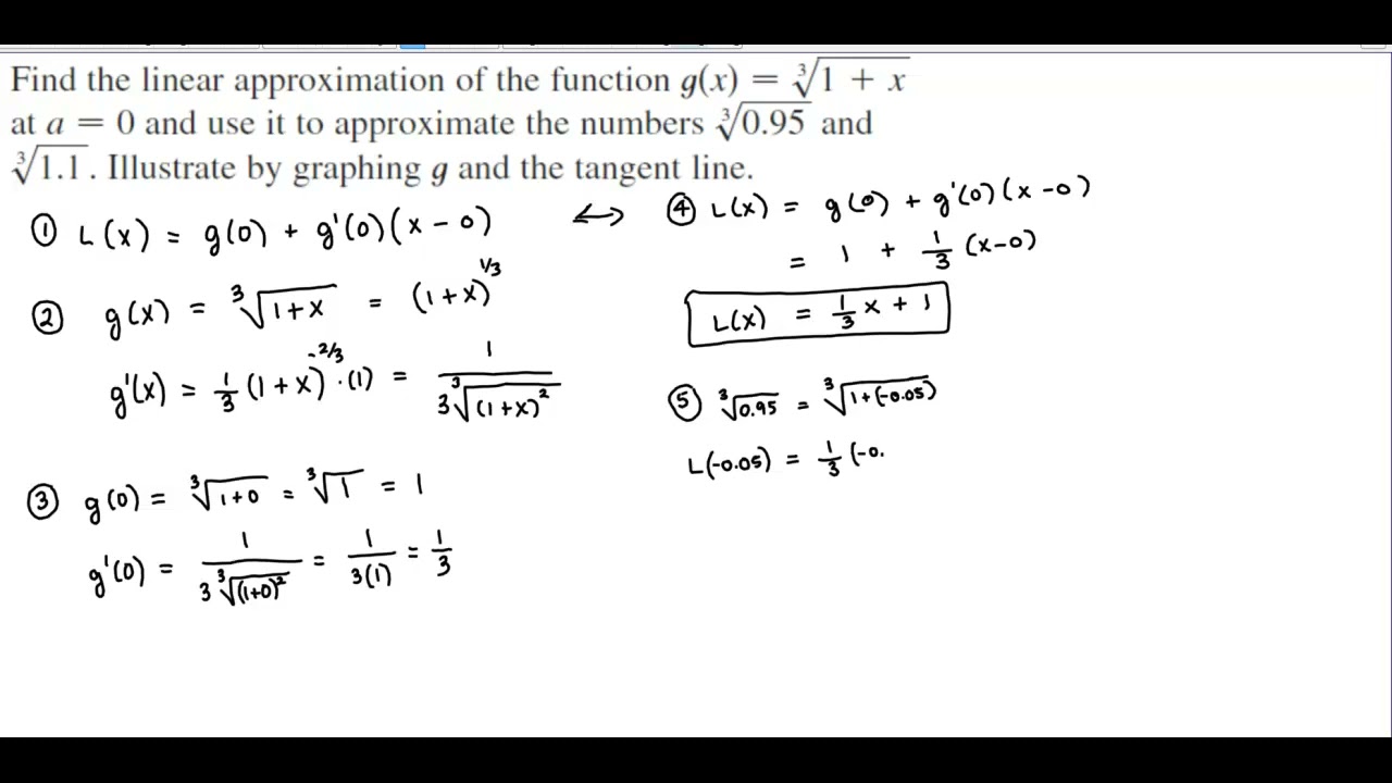 Math 1A HW 3.9.10 Find the linear approximation of the function g(x).