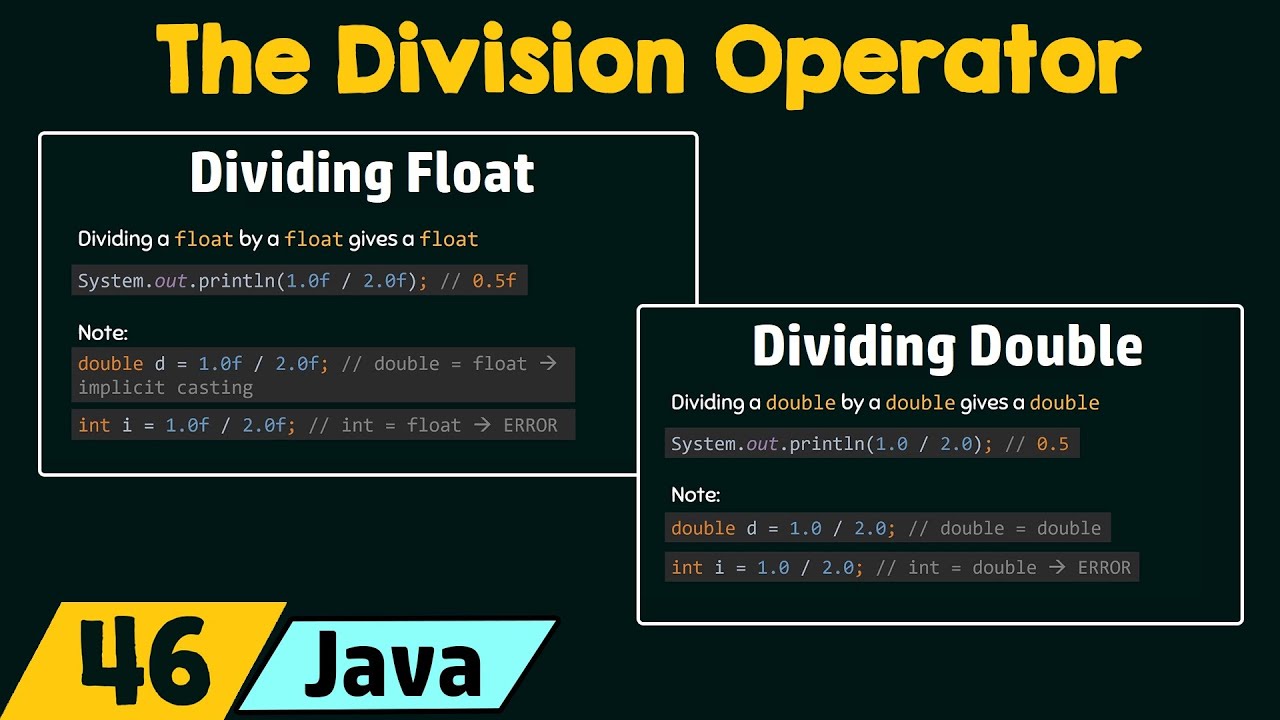The Division Operator in Java