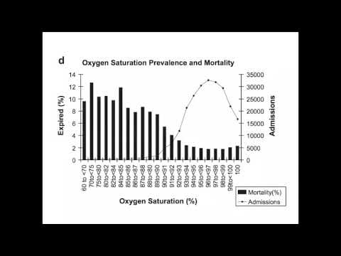 New Zealand early warning score modifications webinar