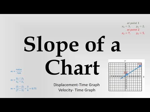 what is the Slope of a Graph and how to calculate its value in maths and physics