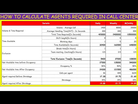 How To Calculate Agents Required In Call Center considering break time, #shrinkage and #occupancy