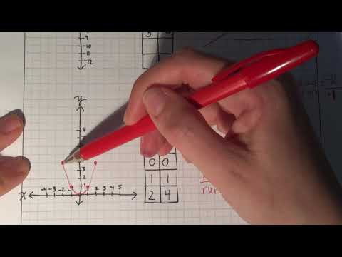 Identify a Linear or Non-Linear Relationship from a Graph or a Table of Values