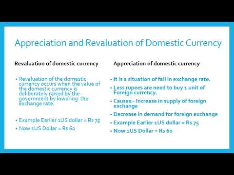 Difference between Appreciation ,Depreciation, Devaluation and Revaluation of Domestic currency