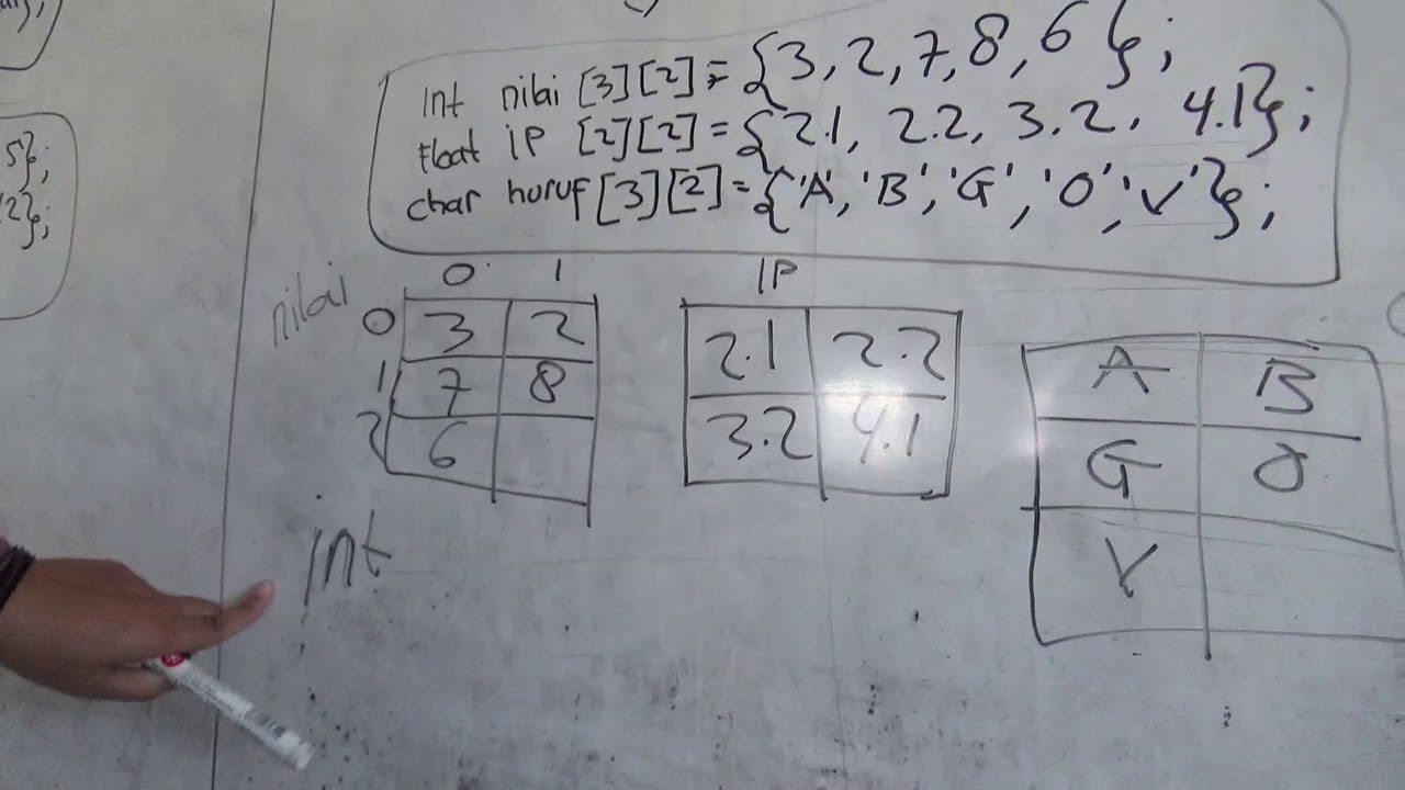 Belajar mengenai Array 1 dimensi dan Array 2 dimensi