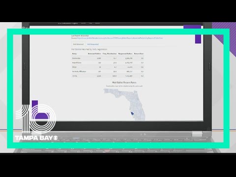 More than 2,000 Floridians have already voted, website tracking mail-in ballot requests and returns