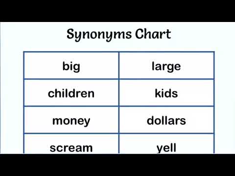 Synonyms Words | Most Commonly Word used | Synonyms in English | Ennoble High School