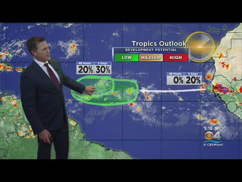 Tracking The Tropics