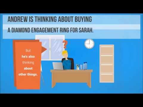 Online Display Advertising