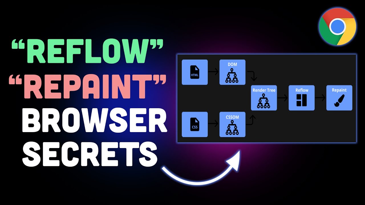 what is reflow & repaint in the browser? And how they affect performance (DOM, CSSOM, Render tree)