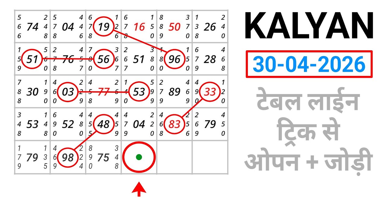 Puzzle Solve 30-04-2026 | Reasoning Tricks In Hindi | Missing Number | Math Puzzle | Line Analysis