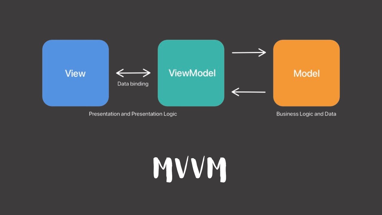 Modernizing WPF Revit Plugins