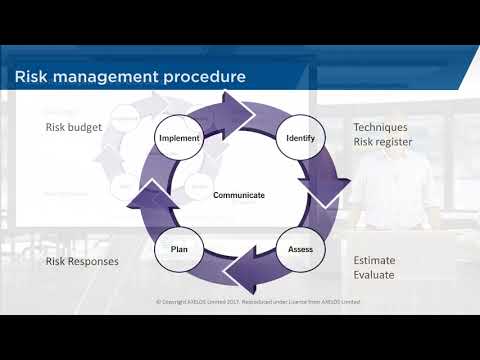 PRINCE2 Mod 13 - Risk theme