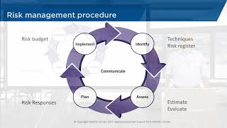 PRINCE2 Mod 13 - Risk theme