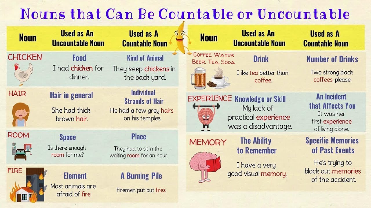 Nouns that Can Be Countable and Uncountable in English