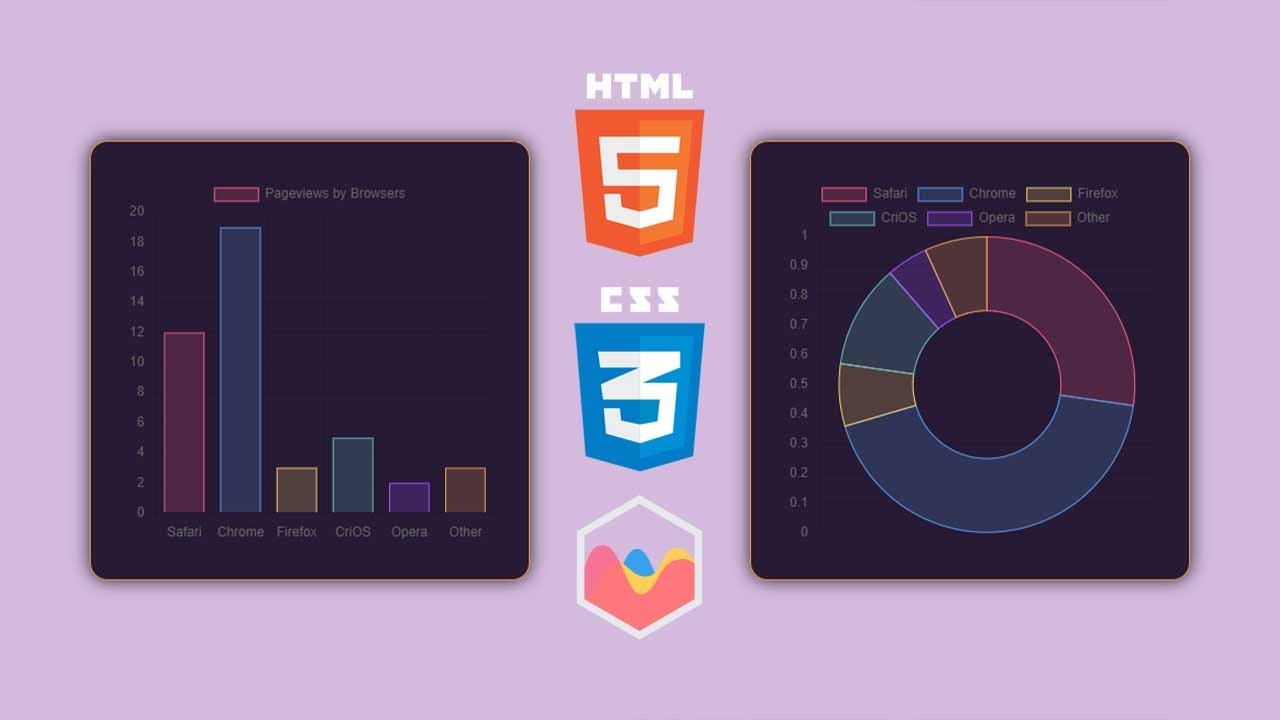 How to create chart for  HTML & CSS website | Chart.js