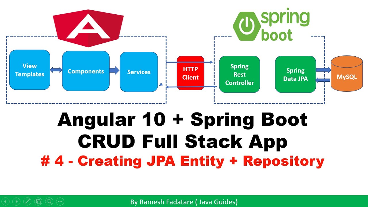 Angular + Spring Boot CRUD Full Stack App - 4 - Creating JPA Entity + Repository