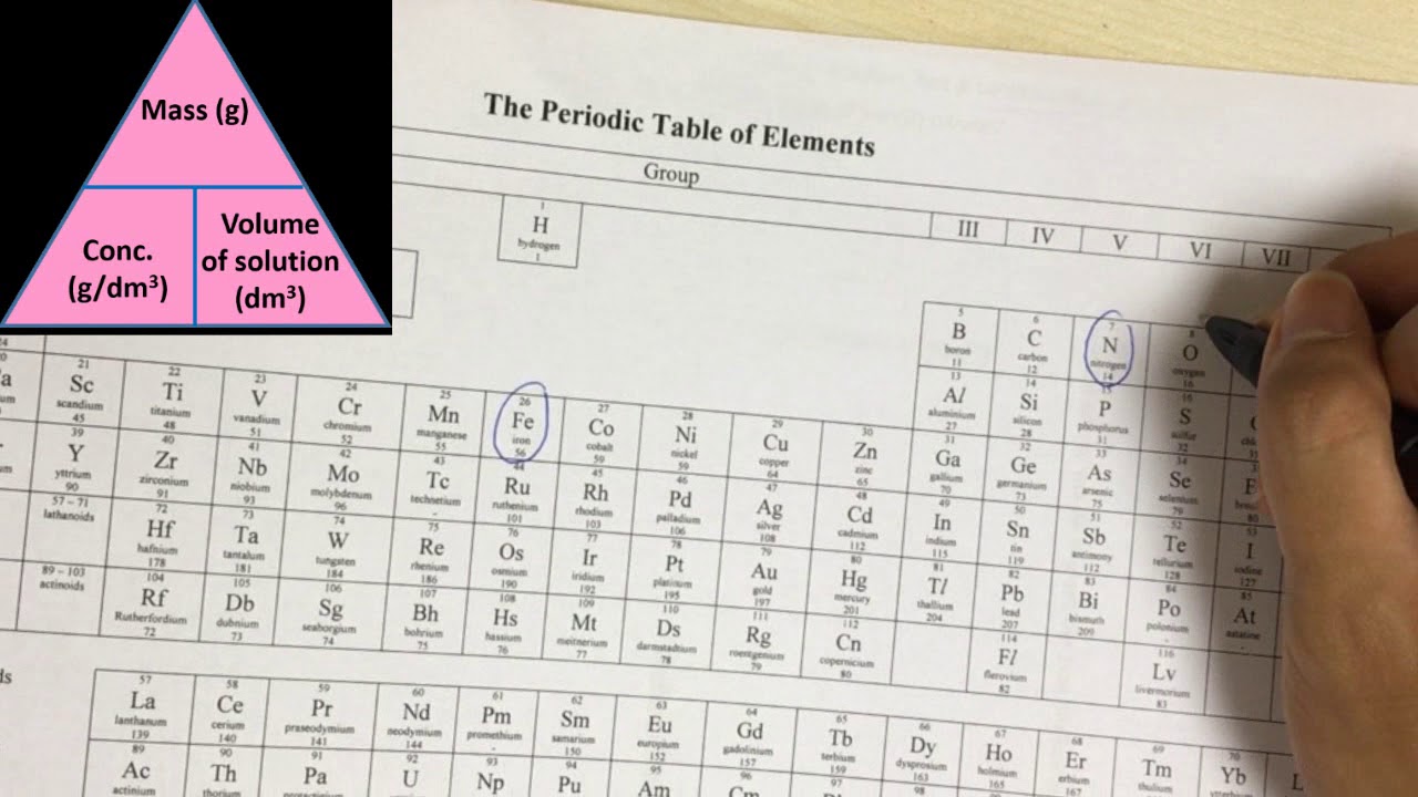 Mole Concept - Solution to Mastery Worksheet (CHALLENGING QUESTIONS)