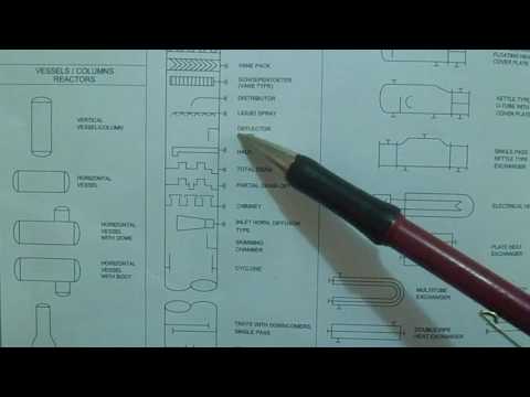 How to understand equipments symbols in P&ID