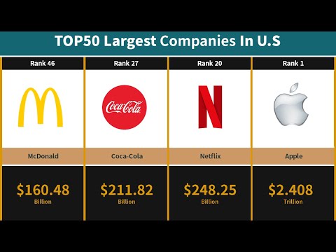 TOP50 Largest US Companies By Market Cap 2021 | Biggest Companies In U.S 2021