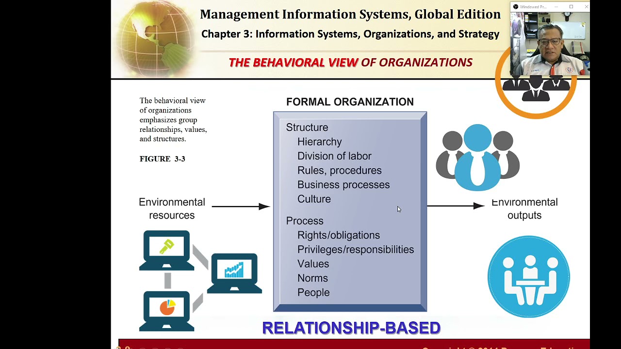 Management Information System Chapter 3