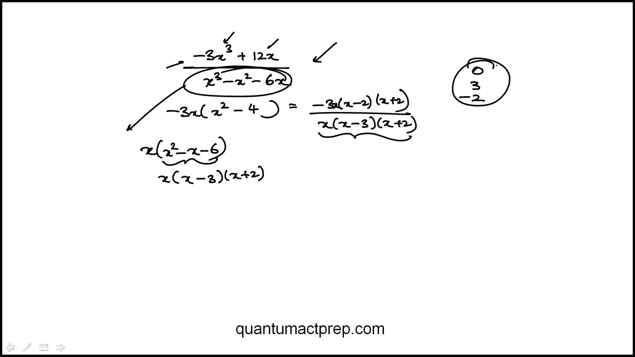 Question 32 ACT Practice Test 2 25MC5 Mathematics