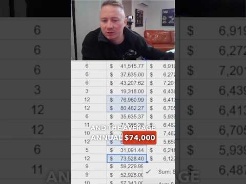 $74k annually with 0 experience! Join FUSE Service as a Helper #fuseservice #hvac #helper