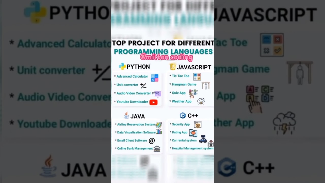 Top Projects for different Programming Languages @miltoncoding
