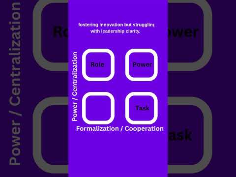 Charles Handy’s 4 Culture Types Explained Fast