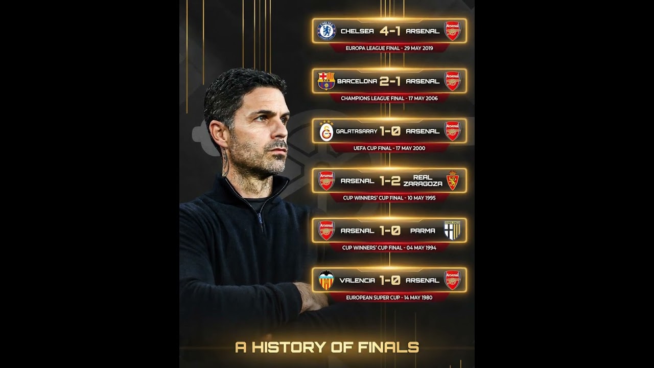 #Arsenal have lost 5 of their 6 finals in UEFA club competitions 😬Next up, #PSG  #championsleague
