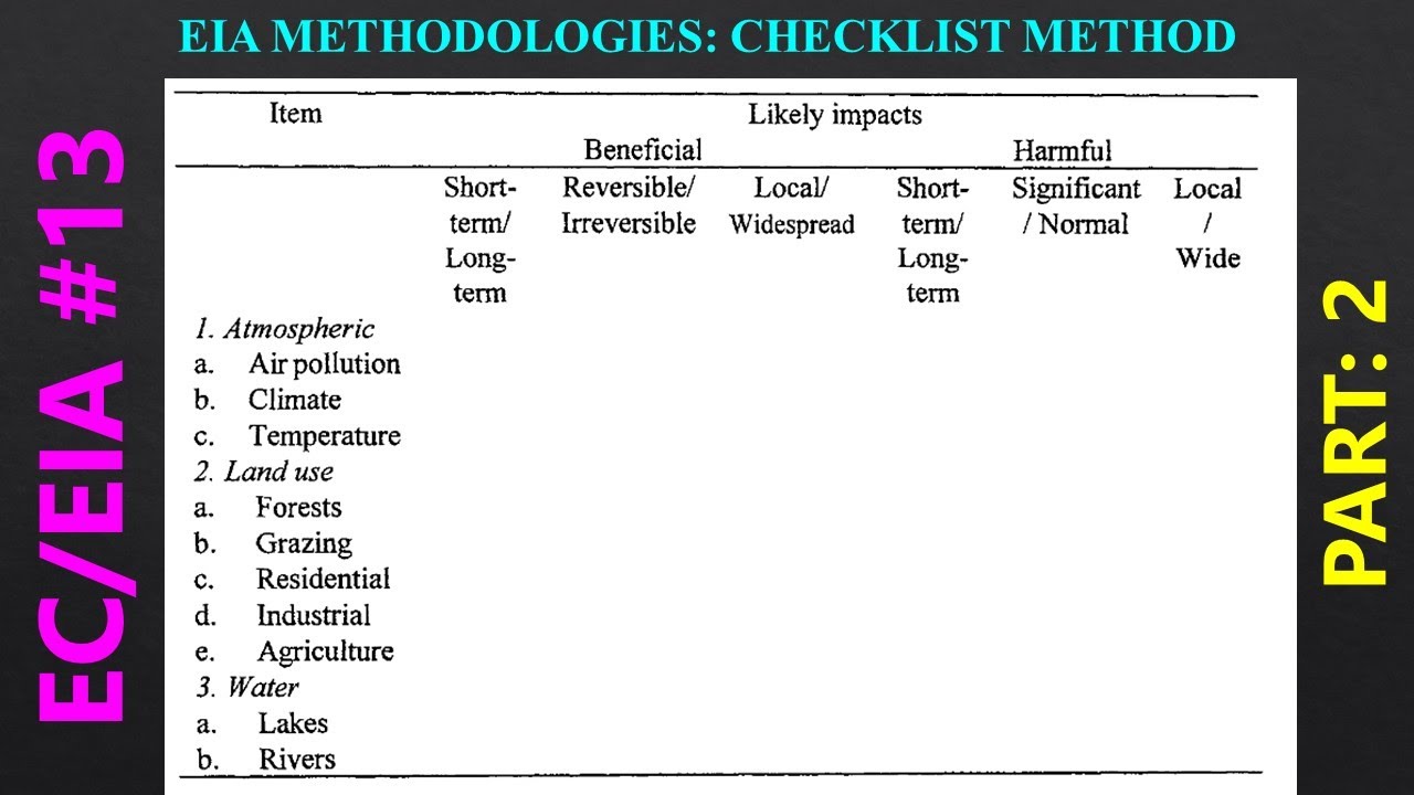 106 || EIA Methodologies: Checklist Method