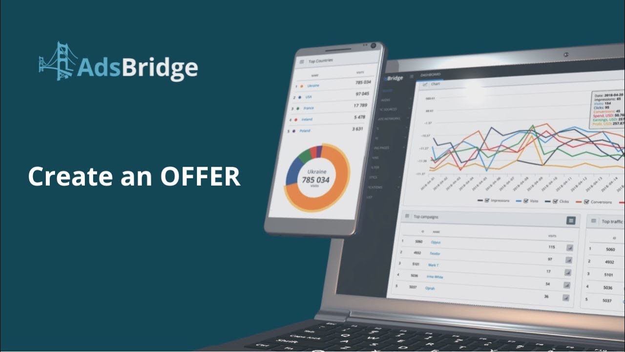 Create and set an Offer in the AdsBridge affiliate tracker