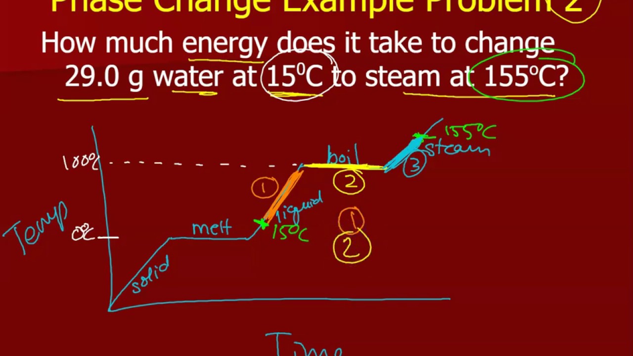 11.5CP & 10.8H - Phase Change Diagram Energy Calculations (3 steps)