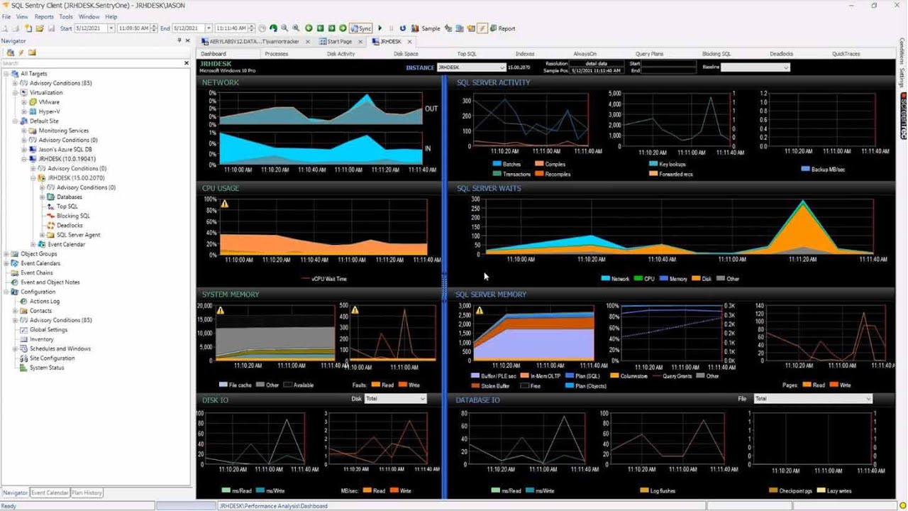 SolarWinds SQL Sentry Overview
