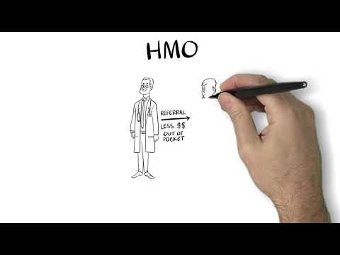 Part 3: Types of Health Insurance